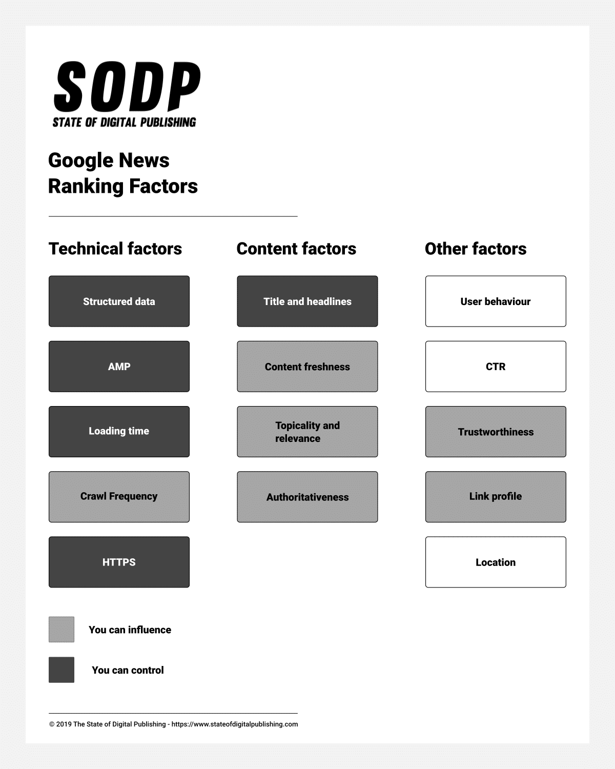 The Ultimate Guide to Google News SEO