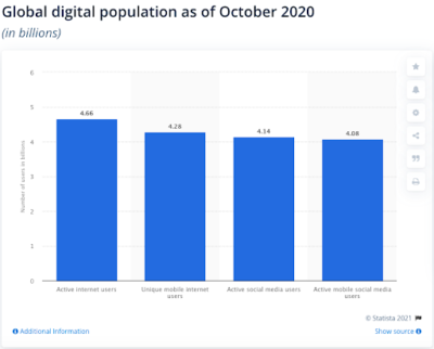 What is digital publishing? - State of Digital Publishing
