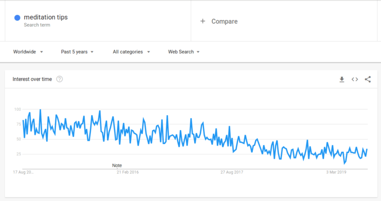 What Is Evergreen Content? - State of Digital Publishing