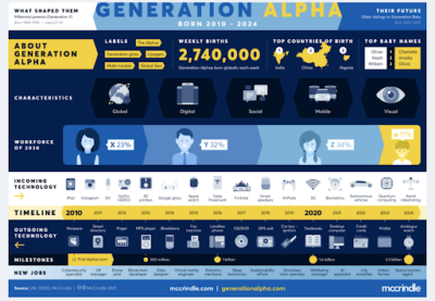 Gen Alpha Social Media: What Publishers Need to Know - State of Digital ...