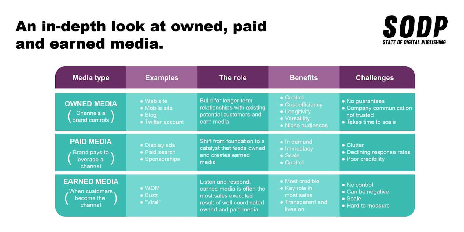 What Is a Content Creator? | State of Digital Publishing