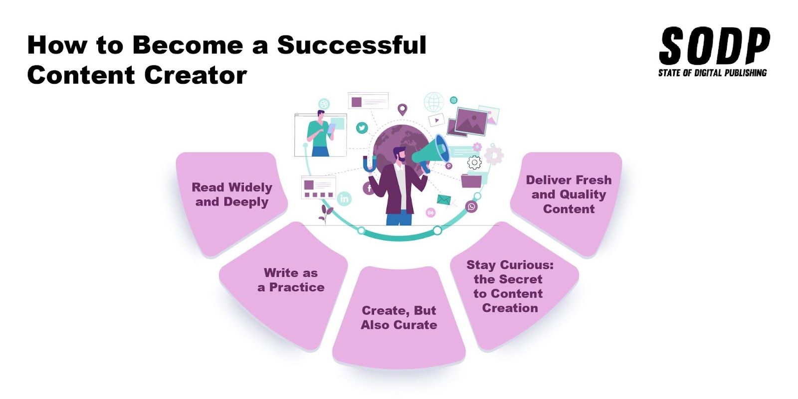 What Is a Content Creator? | State of Digital Publishing