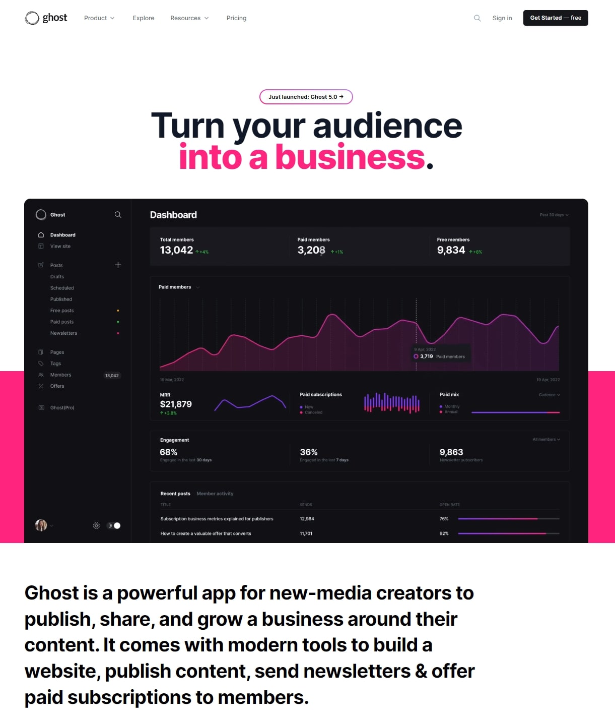 14 Best Headless CMS Platforms in 2023 | State of Digital Publishing