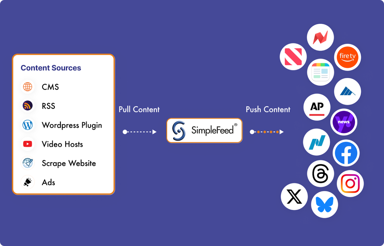 15 Best Content Syndication Platforms in 2025 | State of Digital Publishing
