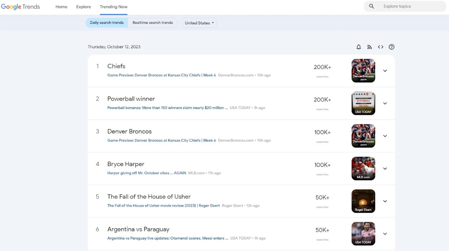 What Is a Content Creator? | State of Digital Publishing