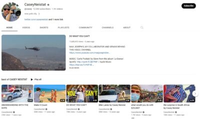 What Is a Content Creator? | State of Digital Publishing