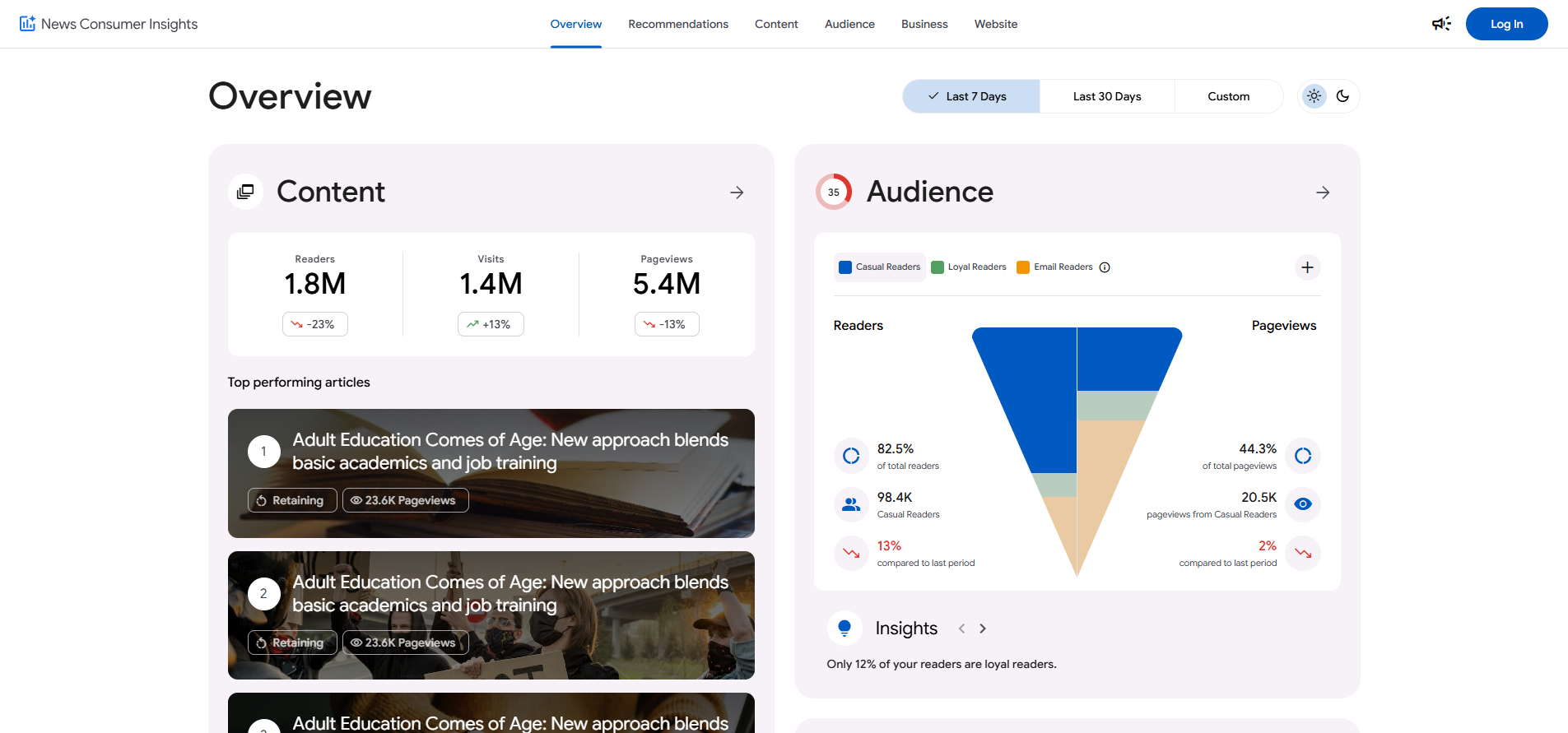 10 Best Content Analytics Software for Publishers in 2025 | State of ...