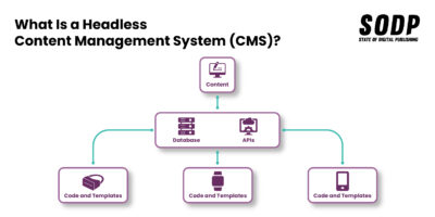Headless CMS Explained: A Quick Guide for Publishers | State of Digital